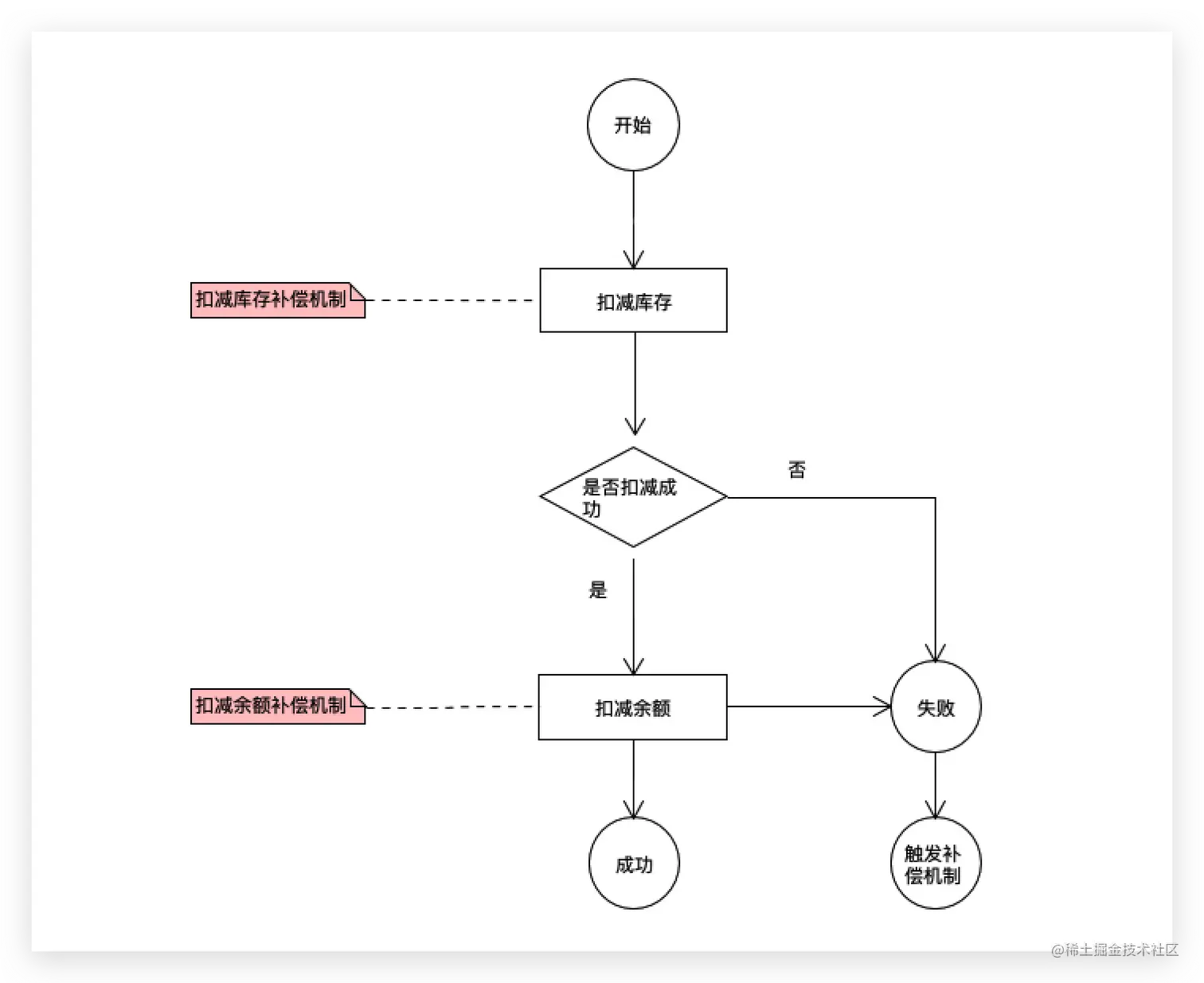 Seata-Saga模式_seata saga-CSDN博客
