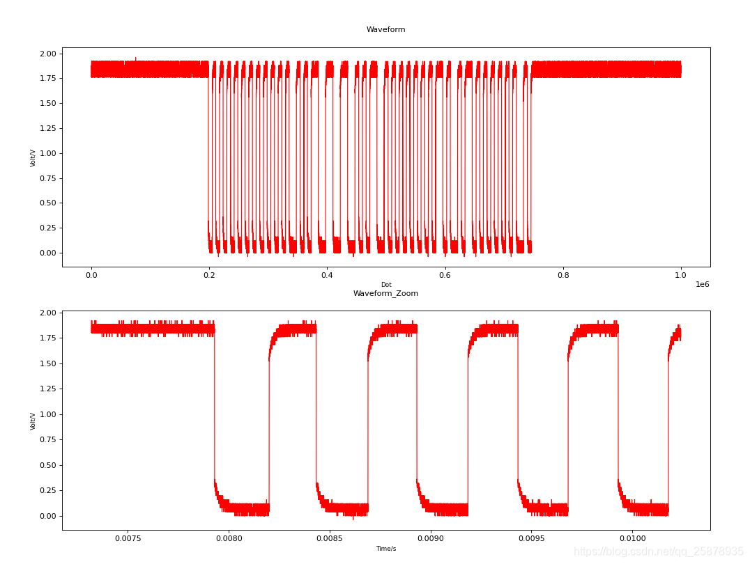 使用python制作读取示波器波形的gui小工具python Gui界面读取数据并显示波形 Csdn博客