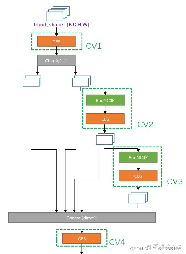 YOLOv9学习笔记_yolov9模型结构-CSDN博客