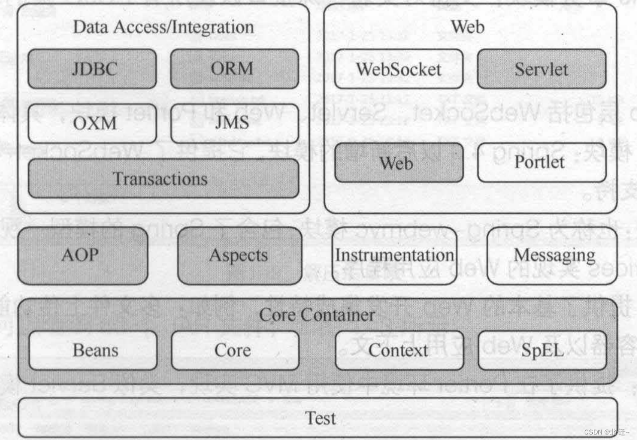 Spring系列——两万字长文教会你Spring (超详细！！！)-CSDN博客