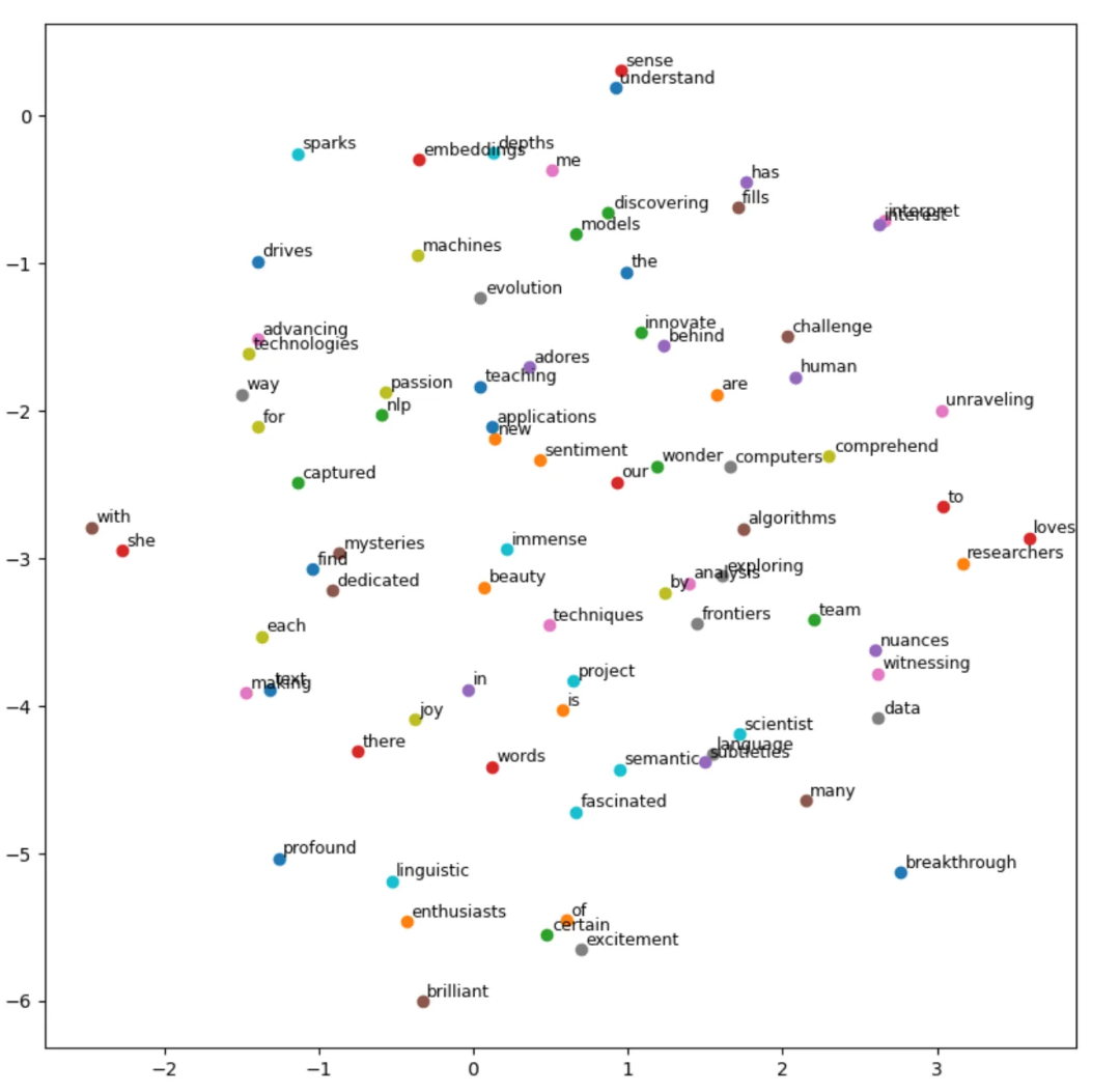 第二篇：ChatGPT背后强大而神秘的力量：用最简单的语言讲解Transformer架构之Embedding_chatgpt 词嵌入 ...