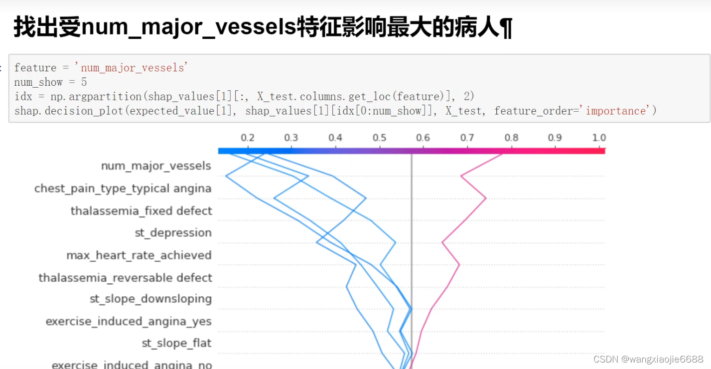 玩转UCI心脏病二分类数据集 学习笔记_uci数据集中的二分类问题-CSDN博客
