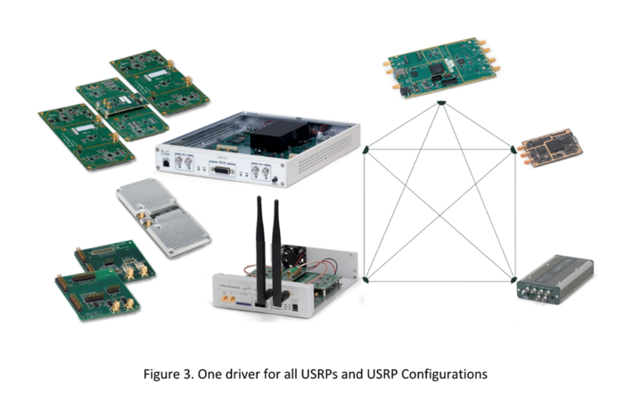 [OpenAirInterface实战-19] ：OAI 软件无线电USRP UHD硬件驱动程序的使用与网络架构-CSDN博客