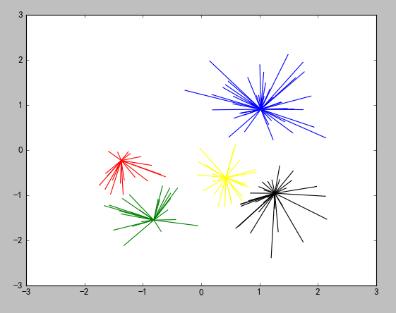 AP(Affinity Propagation)亲和力传播算法_亲和力传播聚类-CSDN博客