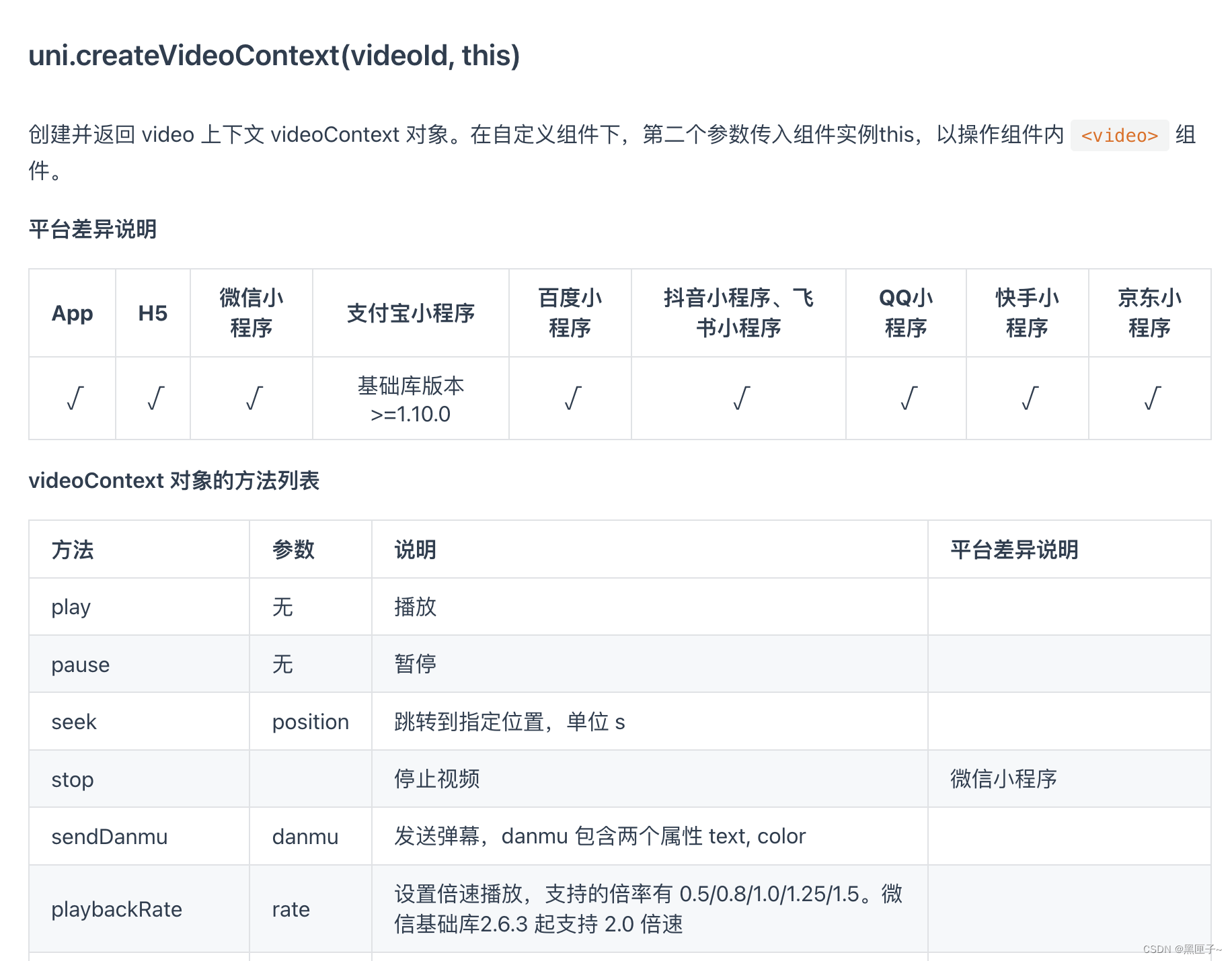 uniapp视频播放器（h5+app）_uniapp 视频播放器-CSDN博客