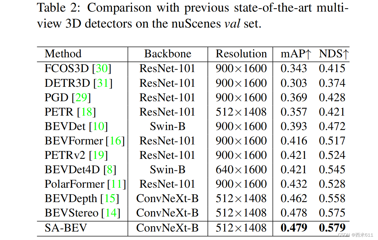 SA-BEV:语义感知的BEV池化与数据增强策略在3D目标检测中的应用-CSDN博客