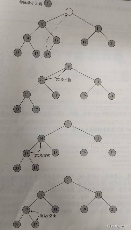 利用二叉堆实现优先级队列(python实现)利用二叉堆实现优先队列python Csdn博客