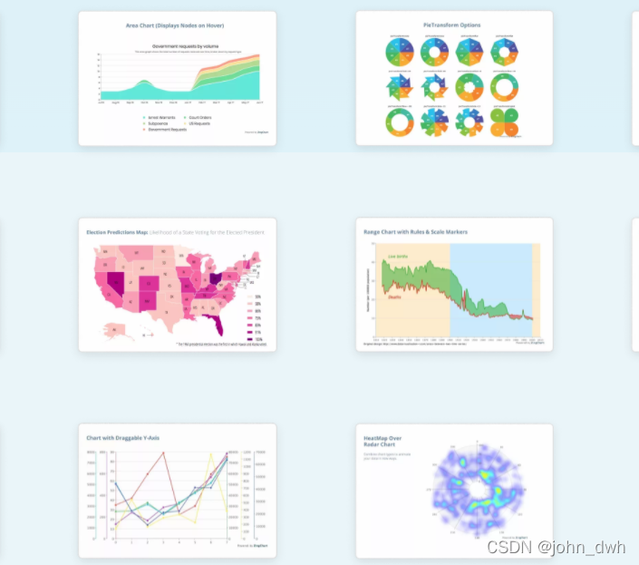 ZingChart 2.9.9 Crack_zingchart 去除powered by zingchart-CSDN博客