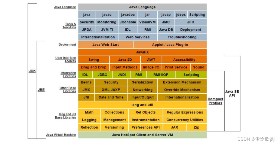 B01、JVM与Java体系结构-01-CSDN博客