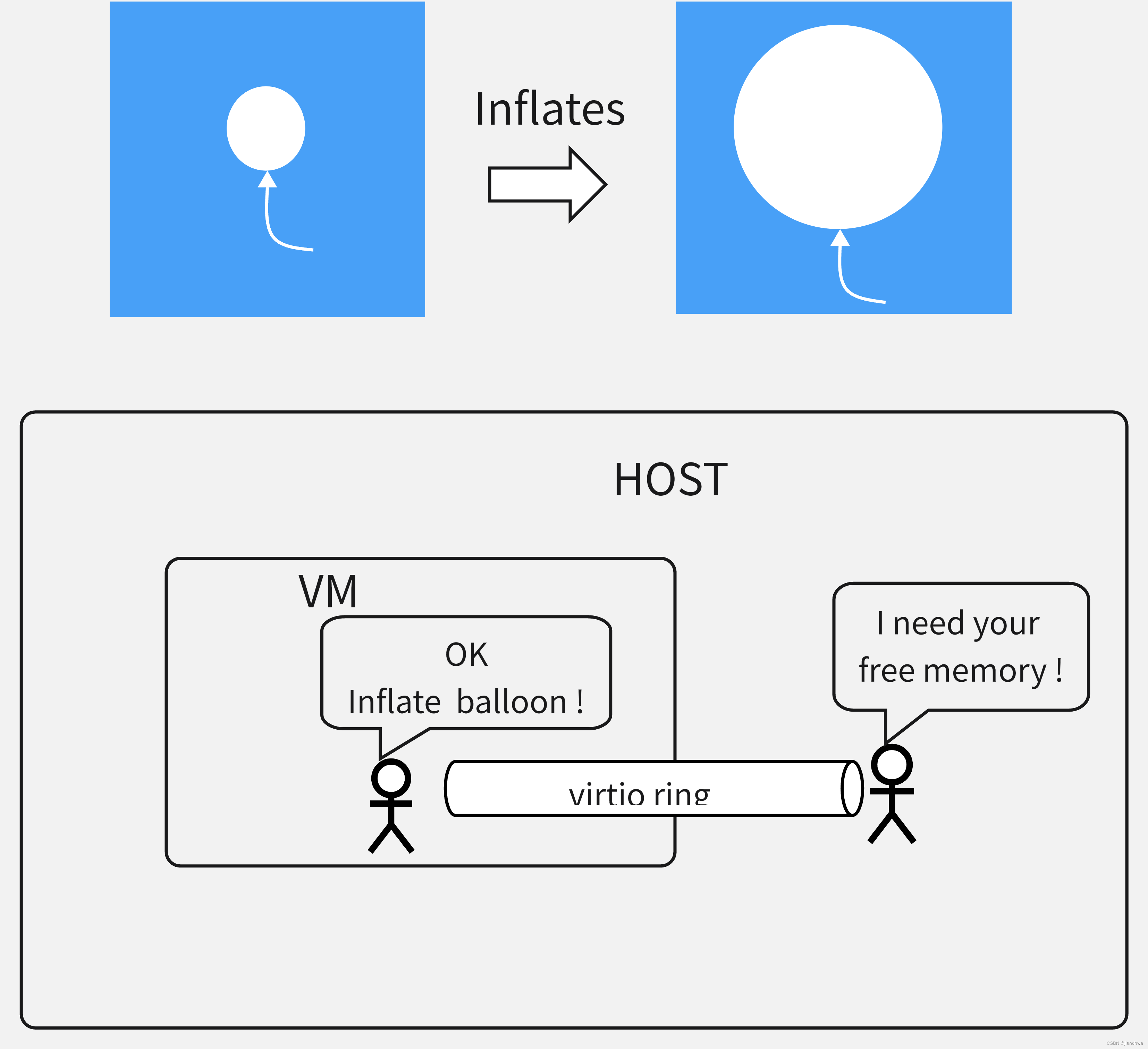 KVM 内存虚拟化-CSDN博客