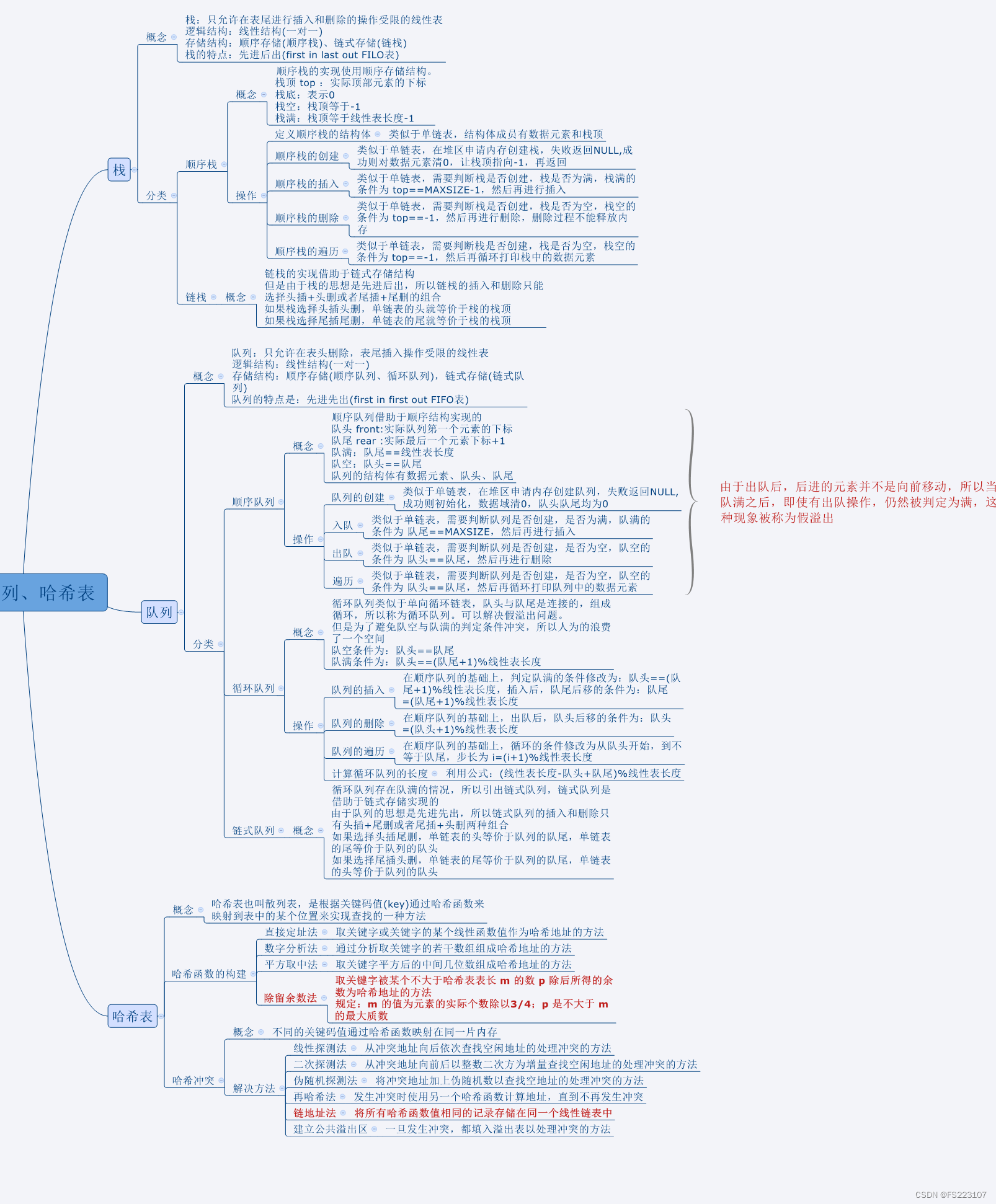 2024/1/26-CSDN博客