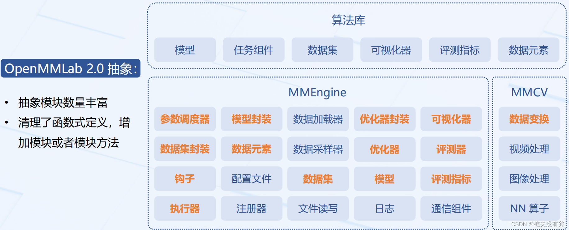 【OpenMM】1.OpenMM简述-CSDN博客