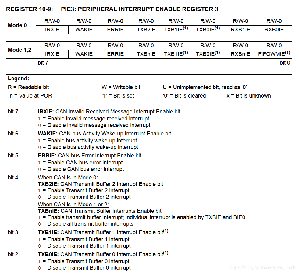 446_PIC18F系列MCU的中断实现_pic18单片机中断-CSDN博客