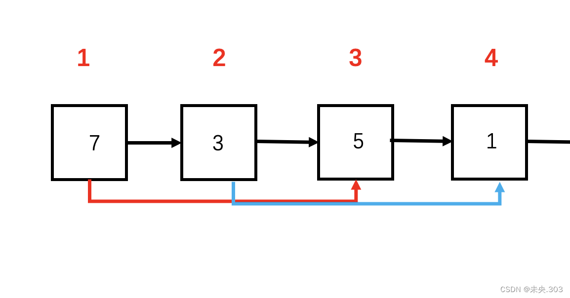 【牛客面试必刷TOP101】Day18.BM14 链表的奇偶重排和BM16 删除有序链表中重复的元素-II-CSDN博客