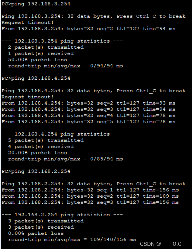 VLAN实验_ dhcp command group-CSDN博客
