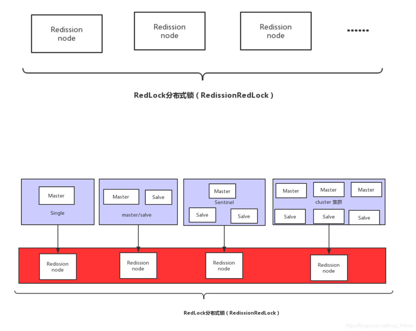 Redis 实现分布式锁 以及 Redisson 源码解析_redissonclient.getlock-CSDN博客