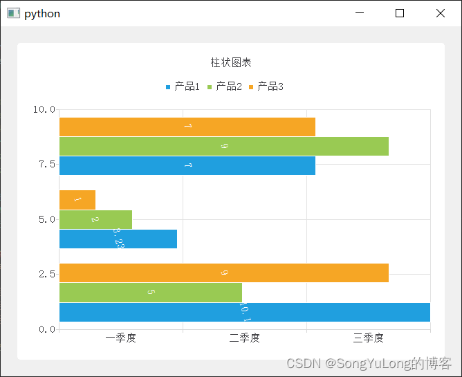 PyQt5 QtChart-柱状图_pyqt5 柱状图-CSDN博客
