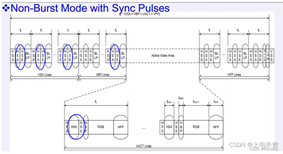 Android Qcom LCD display 学习（2）_qcom,mdss-dsi-traffic-mode = "n-CSDN博客