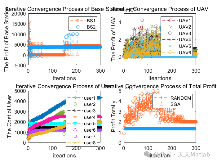 【无人机】一种 Stackelberg 博弈方法的无人机边缘计算中的计算卸载Matlab复现_stackelberg 博弈下的 uav 计算卸载策略-CSDN博客