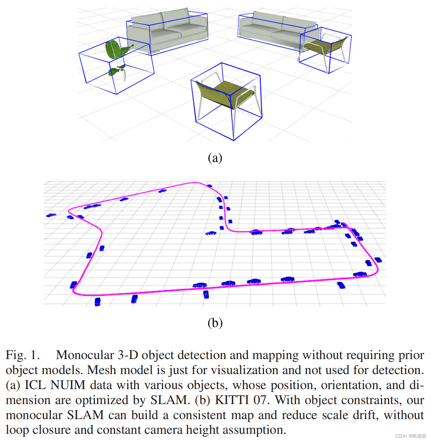 CubeSLAM：单目3D立方体检测与SLAM融合-CSDN博客