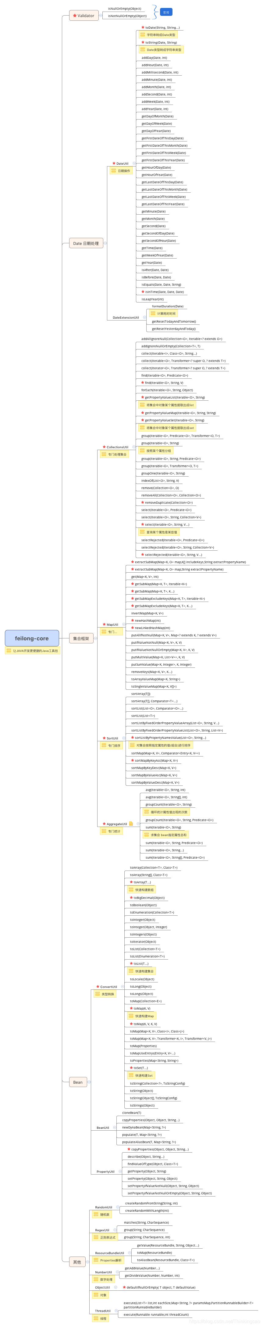feilong-core，一个让Java开发更简便的工具包，极力推荐-CSDN博客