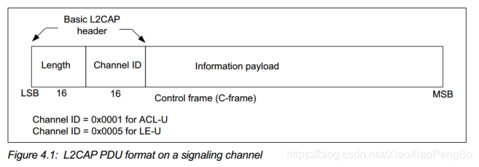 L2CAP信令封包（SIGNALING PACKET）格式_l2cap echo-CSDN博客