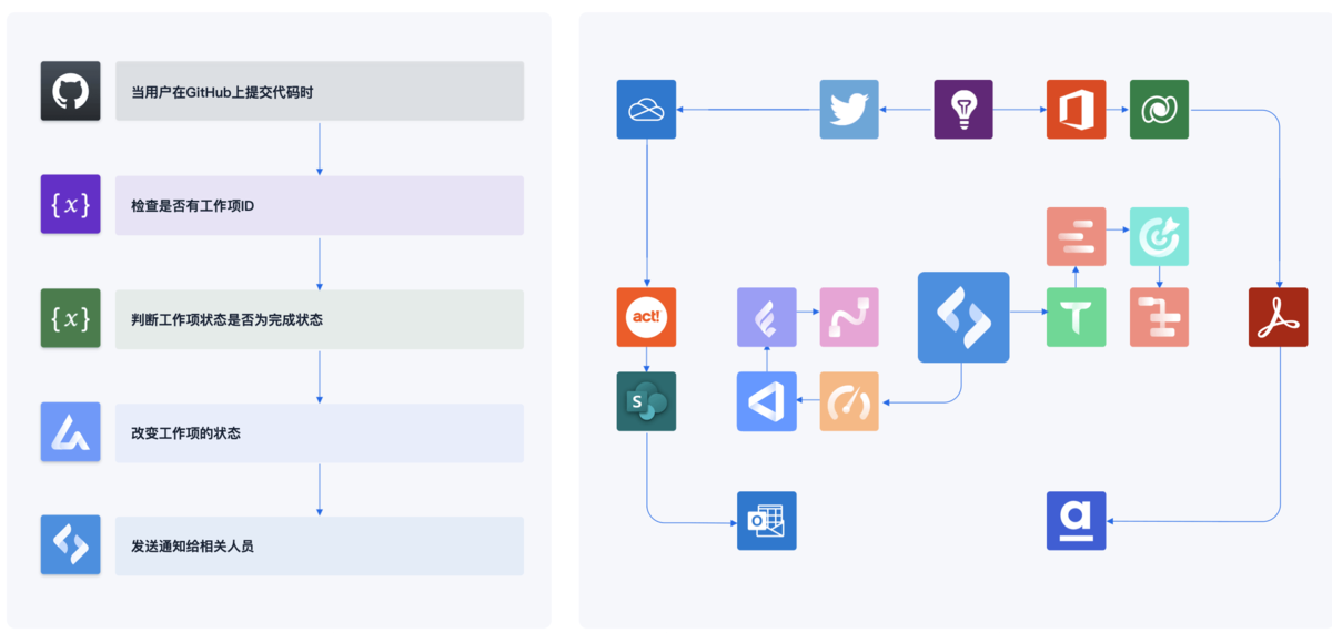 PingCode 产品怎么样？产品底层逻辑是什么样的？_仿pingcode-CSDN博客