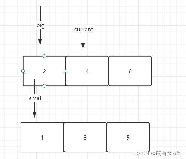【leetcode 简单】21 合并两个有序链表(详解)合并两个有序链表leetcode Csdn博客