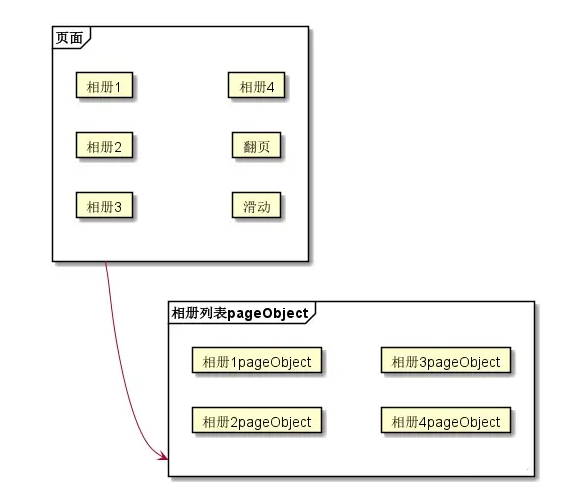 web自动化测试-PageObject 设计模式_page object自动化设计模式-CSDN博客