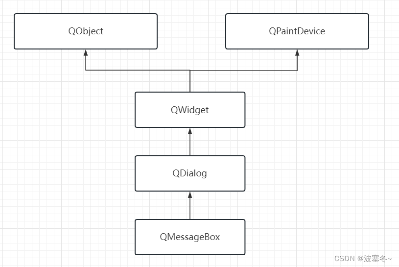Qt应用开发(基础篇)——消息对话框 QMessageBox_qt qmessagebox-CSDN博客