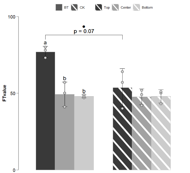 跟着Nature Communications学作图：纹理柱状图+添加显著性标签！_ggplot2柱状图纹理-CSDN博客