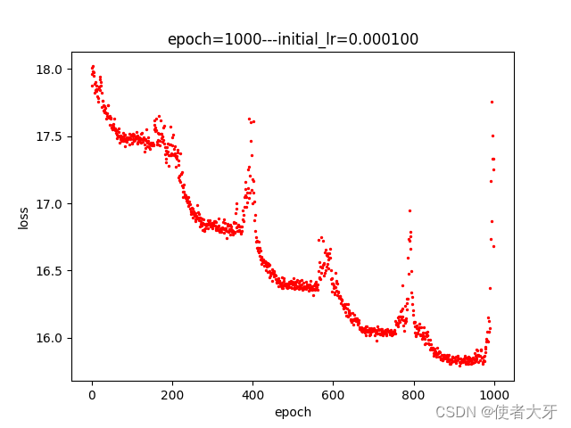 【pytorch实战演练】alexnet网络模型构建并使用cifar10数据集进行批量训练（附代码）alexnet Cifar10 Csdn博客