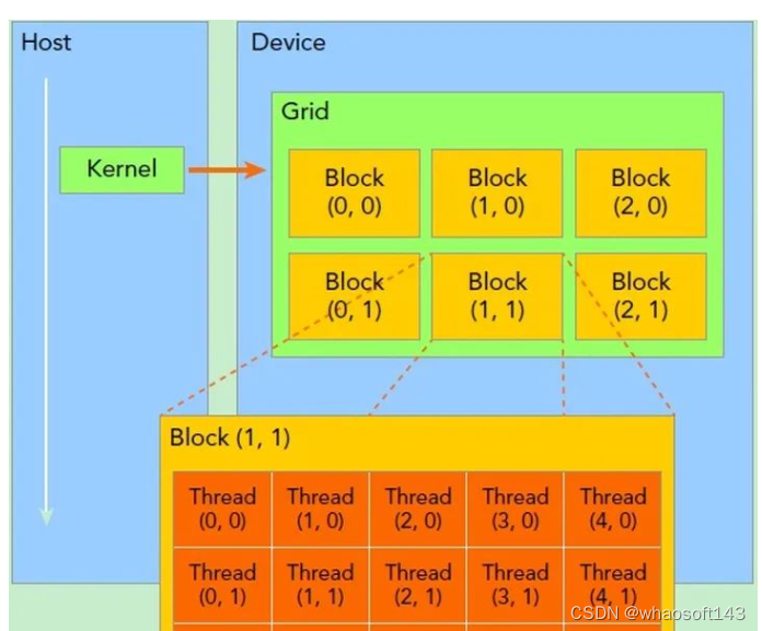 PyTorch~cpp_extension_c++ compiler for pytorch extensions-CSDN博客