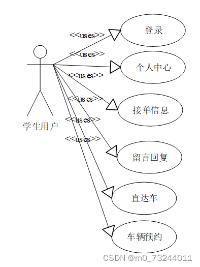 ssm基于Java web的校园滴滴代驾管理系统毕业设计源码260839-CSDN博客