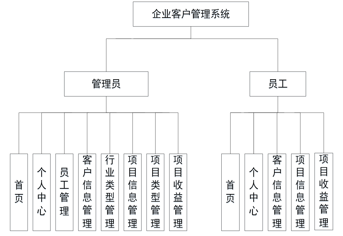 基于springboot的企业客户管理系统的设计与实现资源下载 Csdn博客