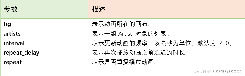 使用animtaion绘制3D动图_python animation.funcanimation 3d-CSDN博客