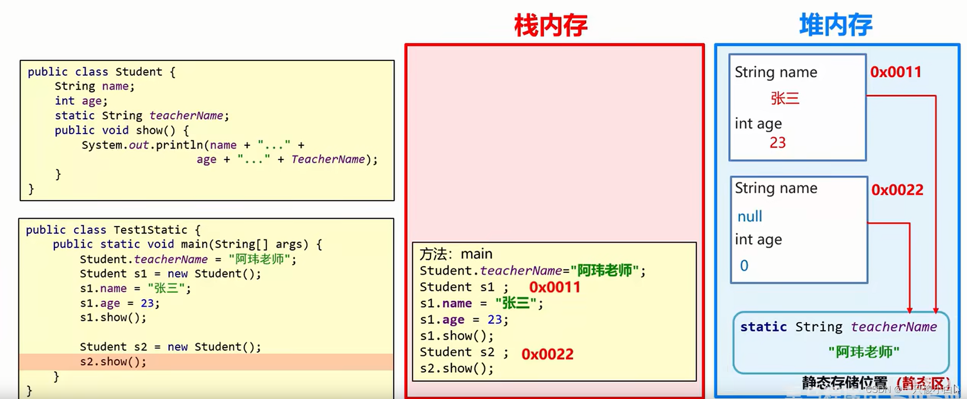 java内存分配情况(截图取自黑马yyds）-CSDN博客