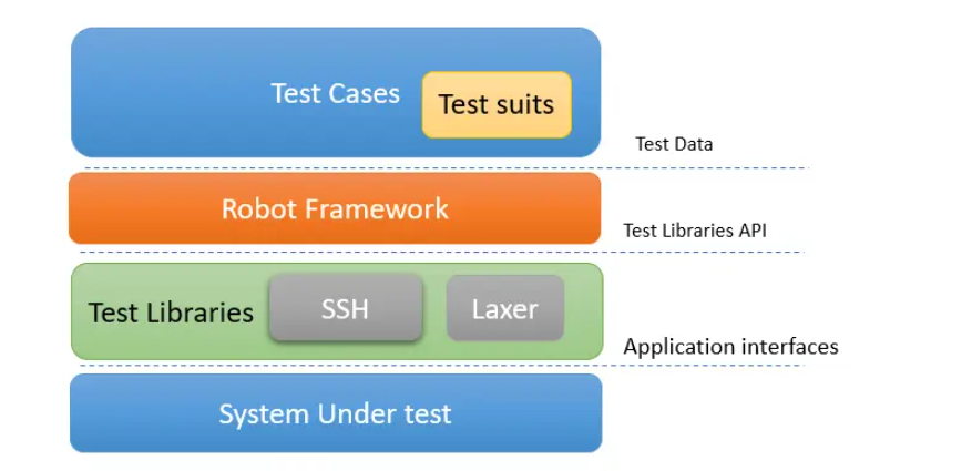 Robot Framework 入门指南：高效学习接口自动化测试_robot framework rpa-CSDN博客