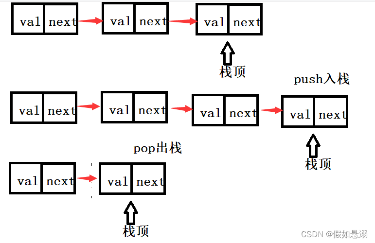数据结构基础:栈与队列的实现与应用 Csdn博客