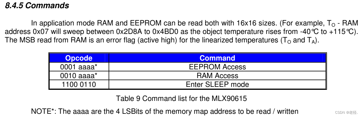 STM32 IIC采集MLX90615无接触温度传感器-CSDN博客