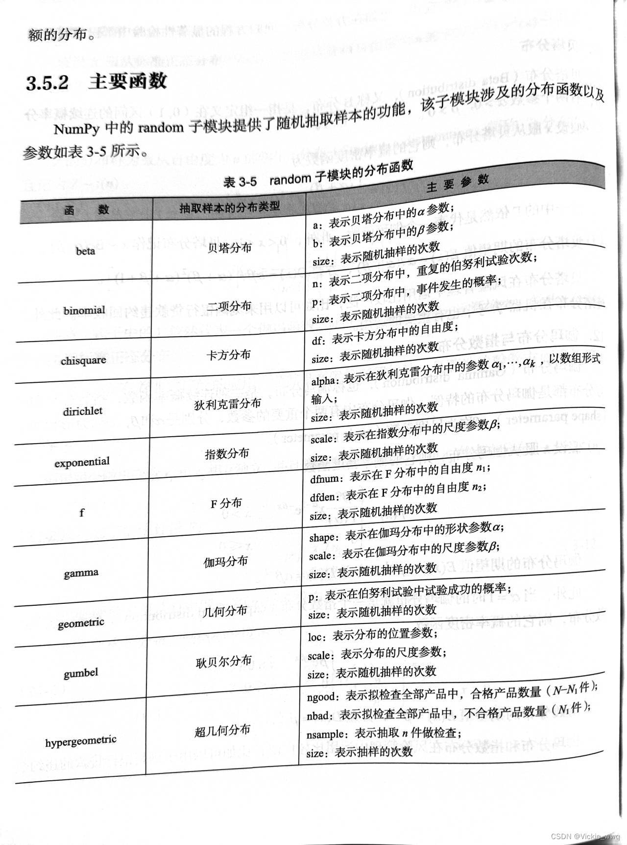 Numpy数组操作：排序与维度变换 Csdn博客 8178