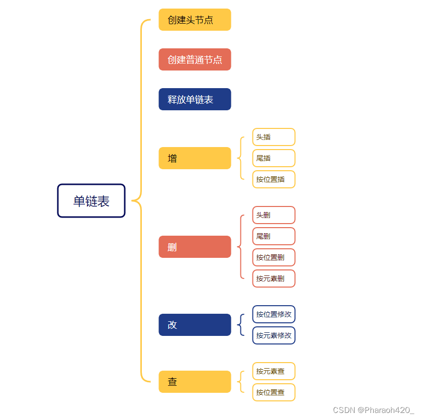 2024.3.14-CSDN博客