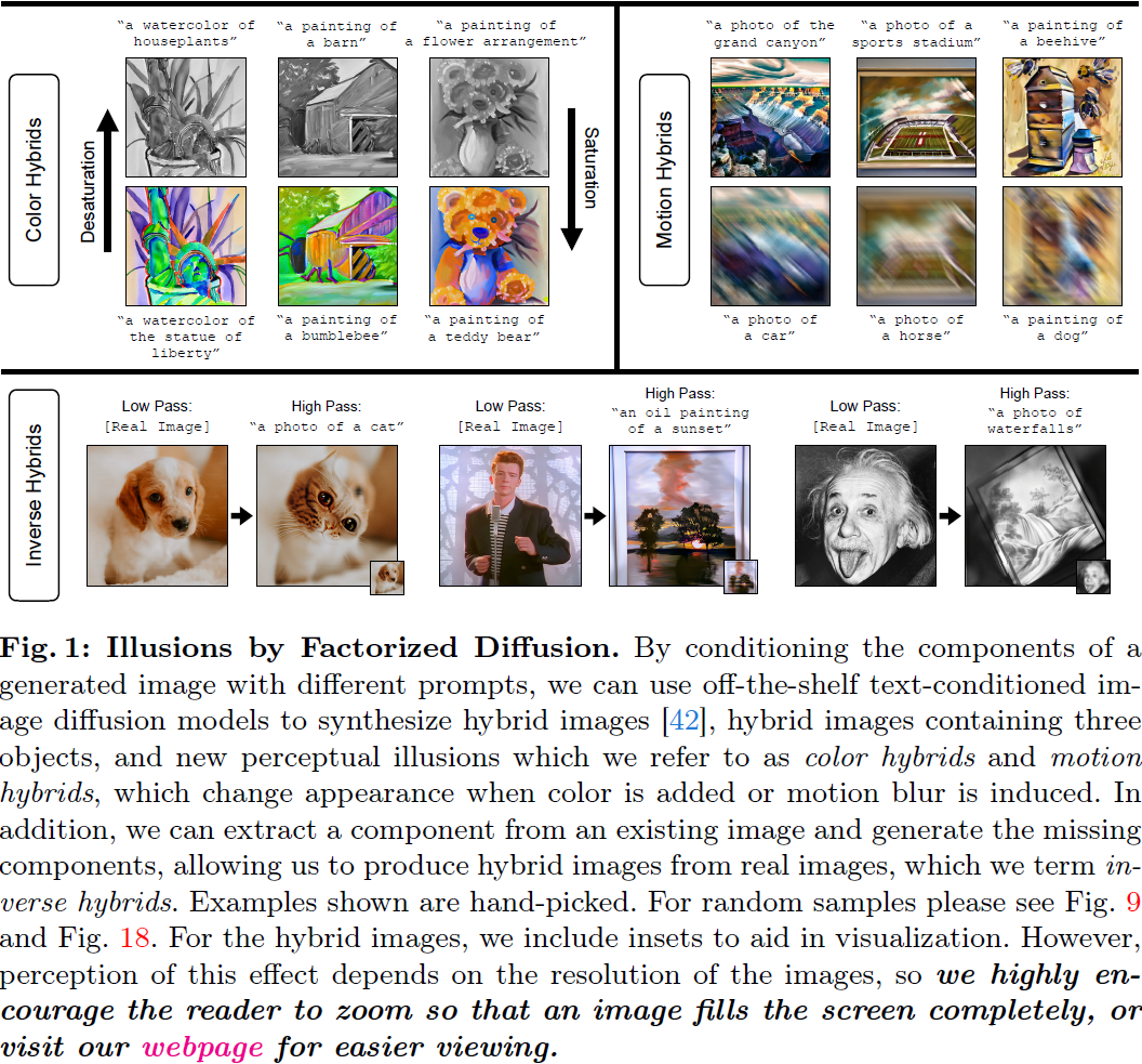 （2024，图像分解和混合，多提示控制）因式分解扩散：噪声分解的感知错觉_factorized diffusion: perceptual ...