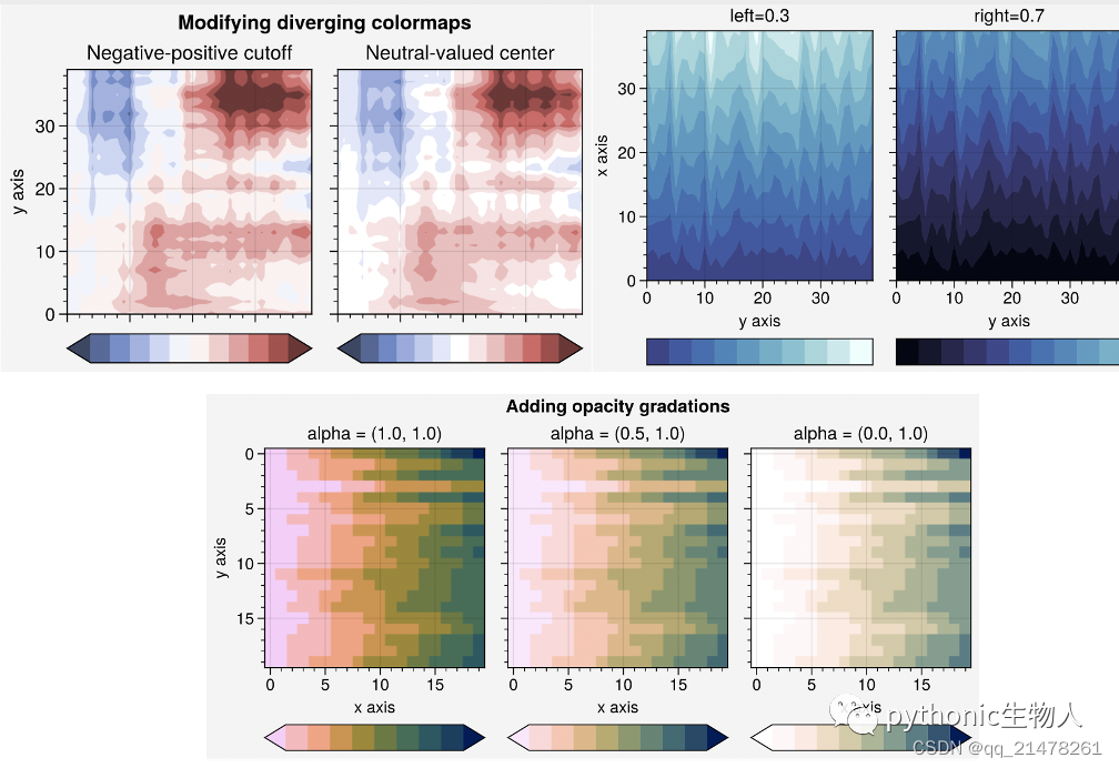 【绘图】比Matplotlib更强大：ProPlot-CSDN博客