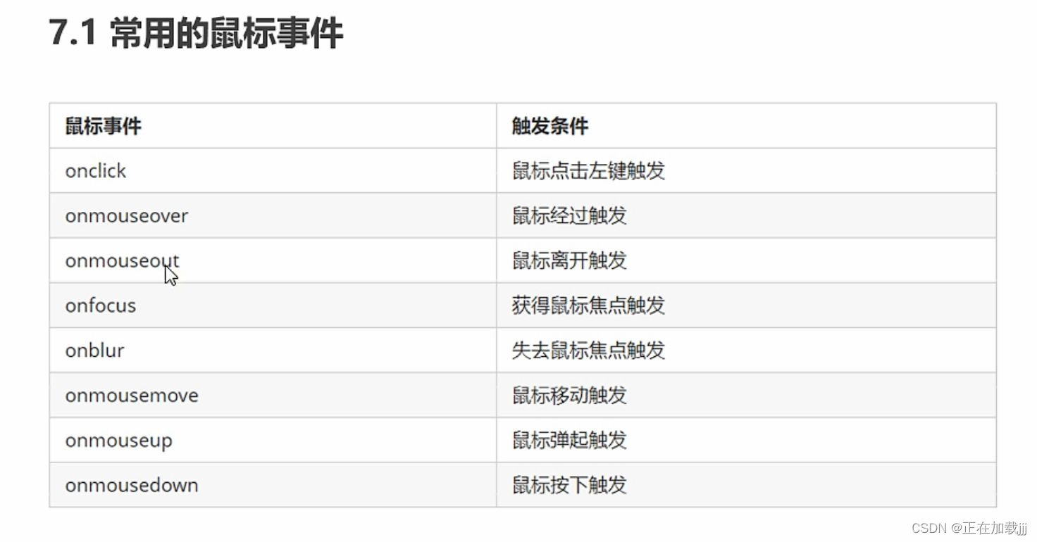 JavaScript学习笔记13_window.addeventlistener('contextmenu', window => {-CSDN博客