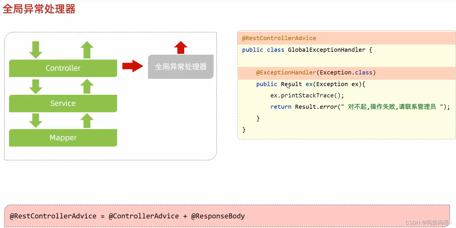 Day12-JavaWeb开发-登录校验(概述/JWT令牌/Fitter/Interceptor)&登录认证(会话技术/会话跟踪)_java 令牌认证-CSDN博客