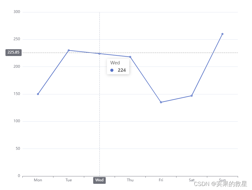【ECharts】tooltip_echarts pie tooltip-CSDN博客