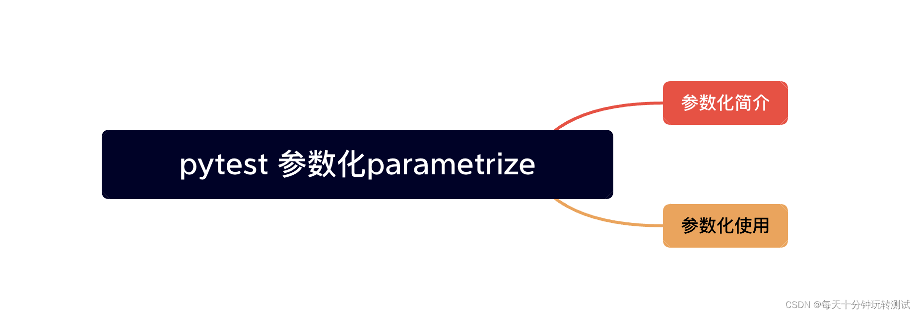 pytest 参数化parametrize_pytest parametrize-CSDN博客