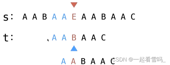 字符串匹配的殿堂级算法：kmp算法详解（java实现版）java实现kmp Csdn博客