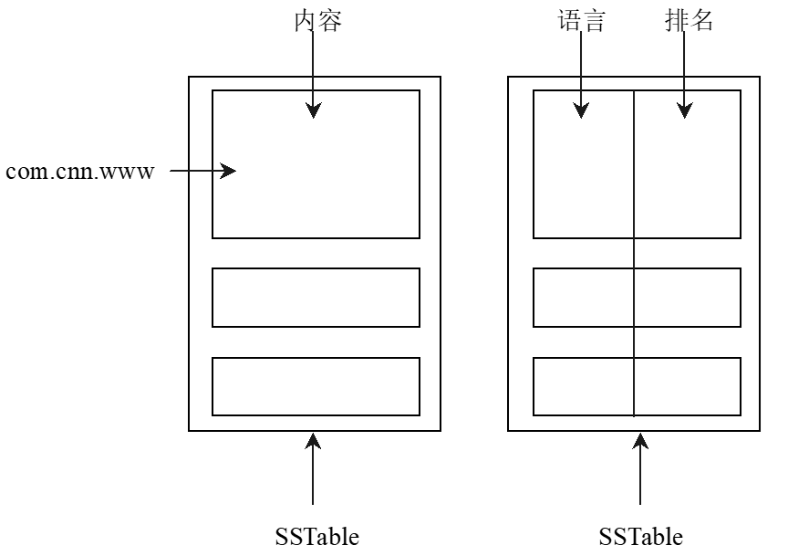 分布式结构化数据表Bigtable-CSDN博客